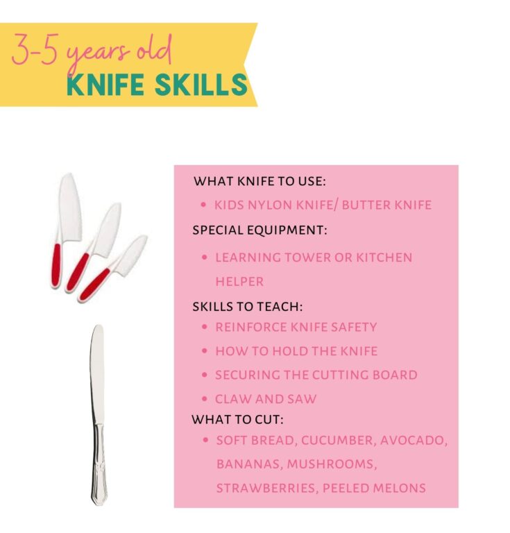 Kids Knife Skills that every kids should know - More Momma!