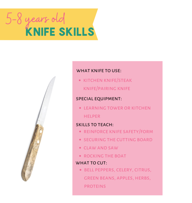 Kids Knife Skills that every kids should know - More Momma!