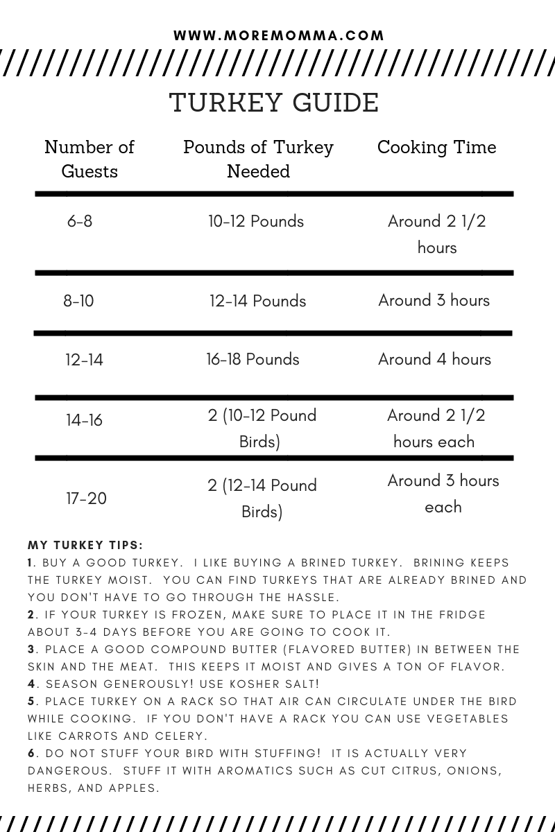 The Best Thanksgiving Turkey Recipe to Impress Your Guests